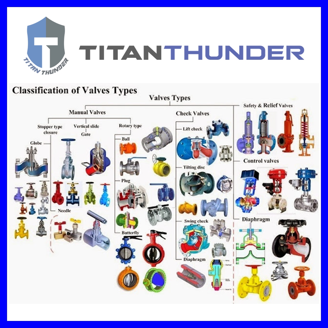 ชนิดของวาล์วที่ใช้ในระบบชลประทานและอุตสาหกรรม “Types of Valves ...